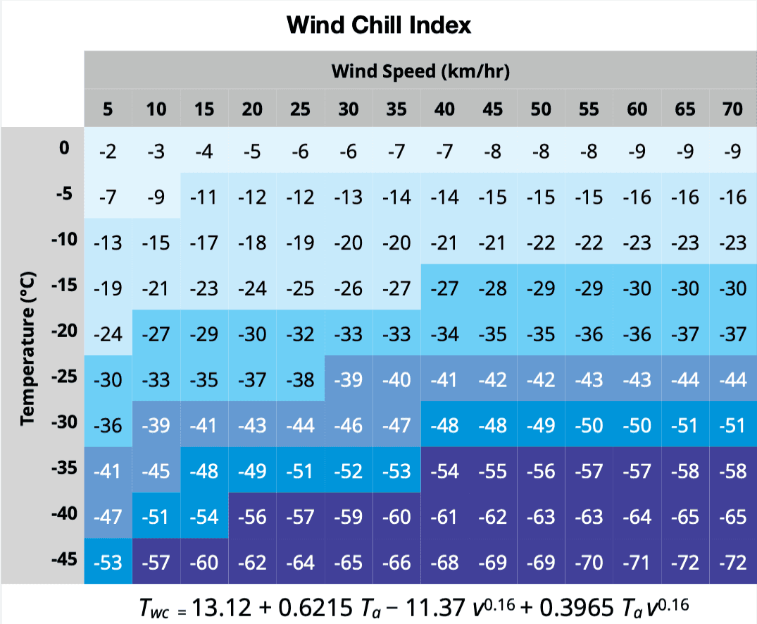 Wind Chill Index: Understanding and Mitigating Cold Weather Risks | HSENation
