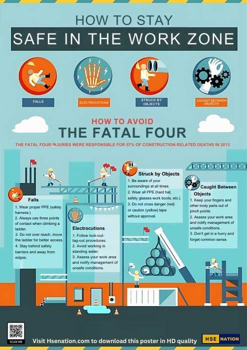 Safety Poster: How To Stay Safe In The Work Zone | HSENation