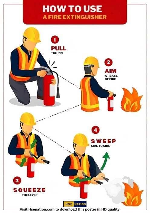 Safety Poster: How To Use A Fire Extinguisher | HSENation