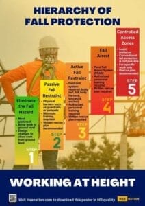 Hierarchy Of Fall Protection - Premium Safety Poster | HSENation