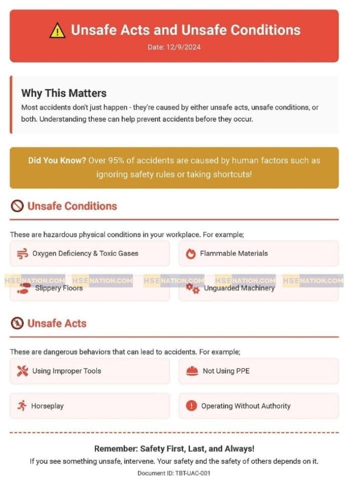 Unsafe Acts and Unsafe Conditions Safety Toolbox Talk - Download ...